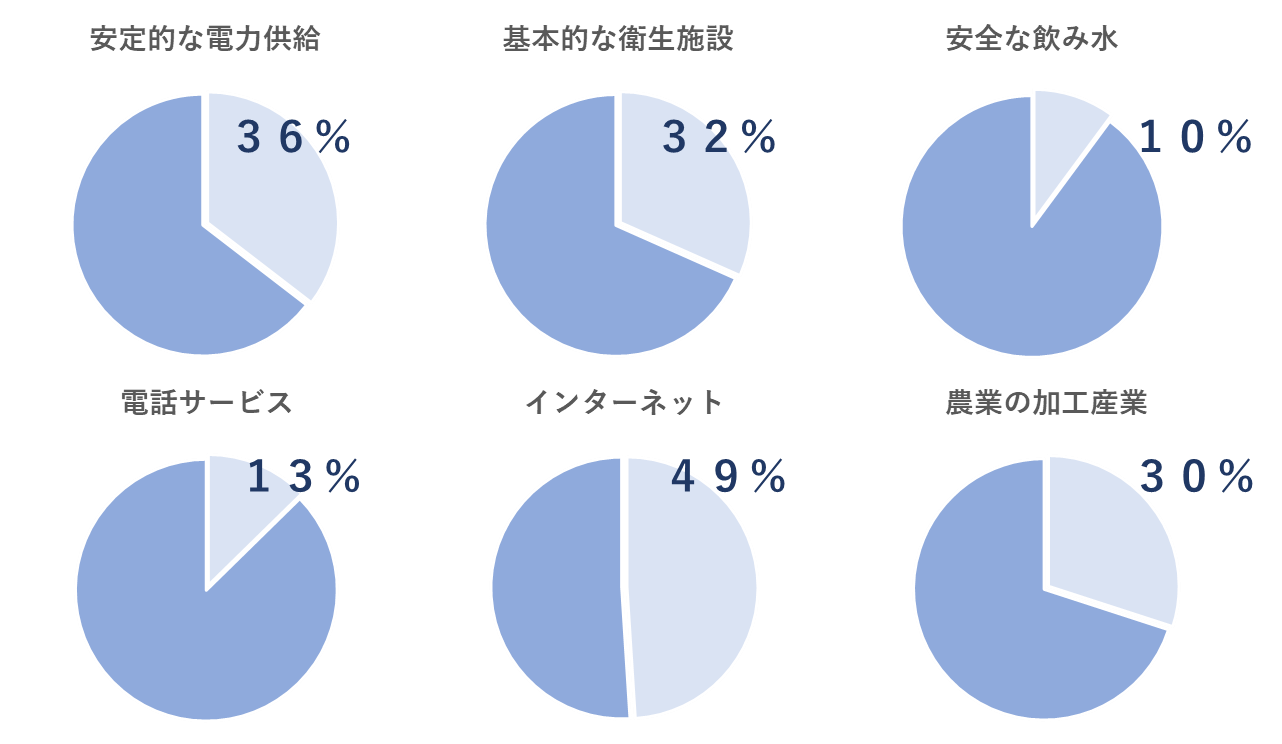 SDGs9とは？社会の基盤に関する問題と「産業や技術革新をつくるため」のための持続可能な開発目標 - Sustty-note